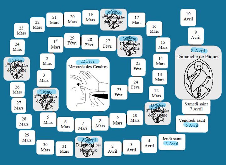 A l'écoute de la parole de Dieu